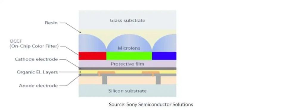 Micro-OLED vs Micro-LED将成为AR/VR显示器的未来_腾讯新闻