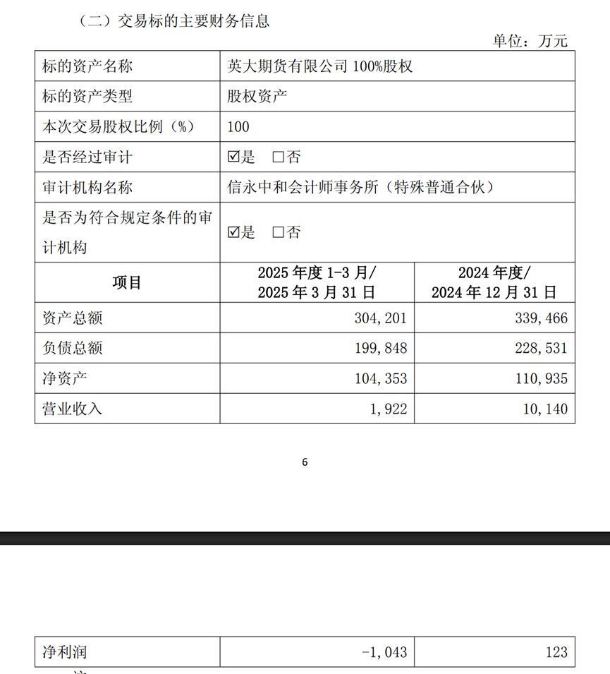 溢价8.31%！英大证券拟11.29亿元转让全资子公司英大期货_腾讯新闻