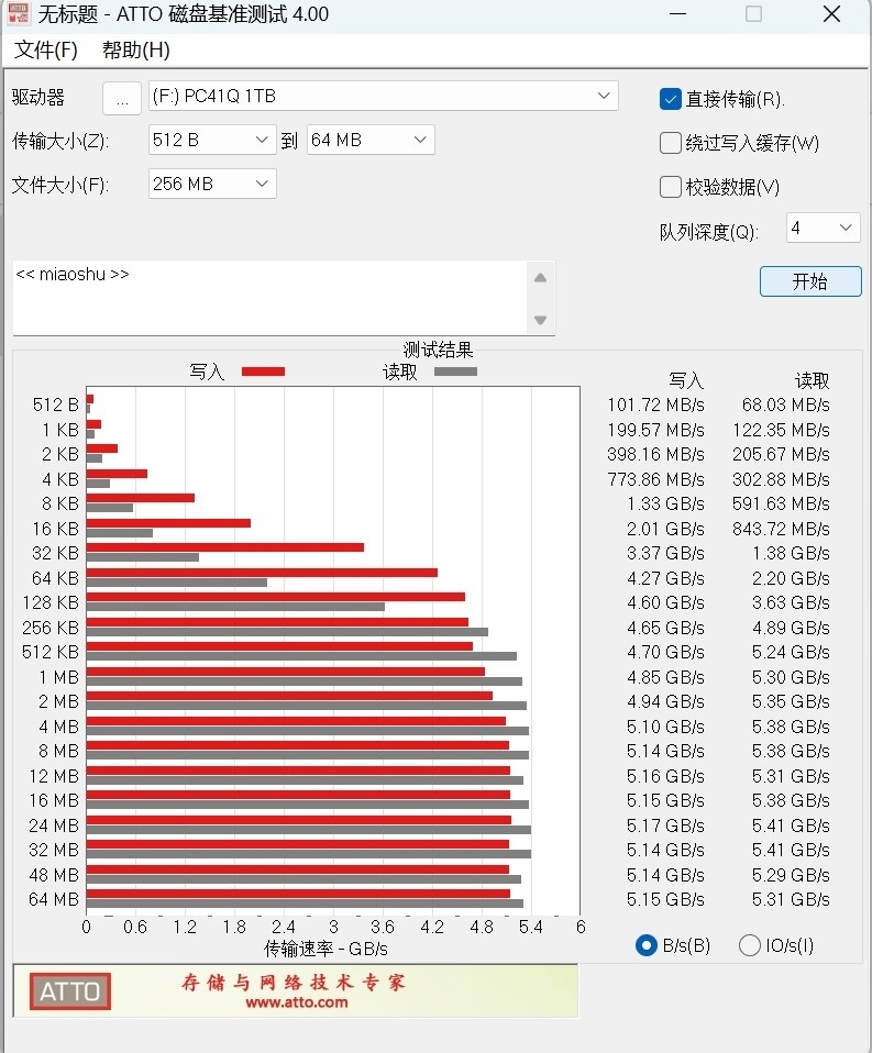 优秀的OEM SSD！长江存储PC41Q 1TB评测：裸条满载仅62度_腾讯新闻
