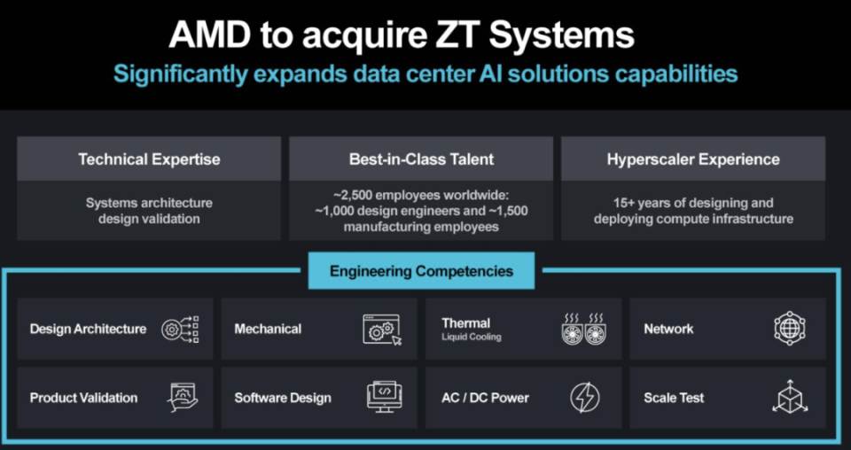 AMD 49亿美元收购ZT Systems_腾讯新闻