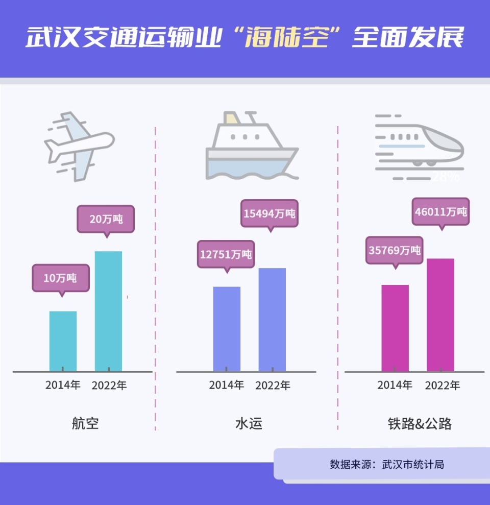 从GDP1万亿到2万亿 数读武汉产业结构如何完成“蝶变”升级_腾讯新闻