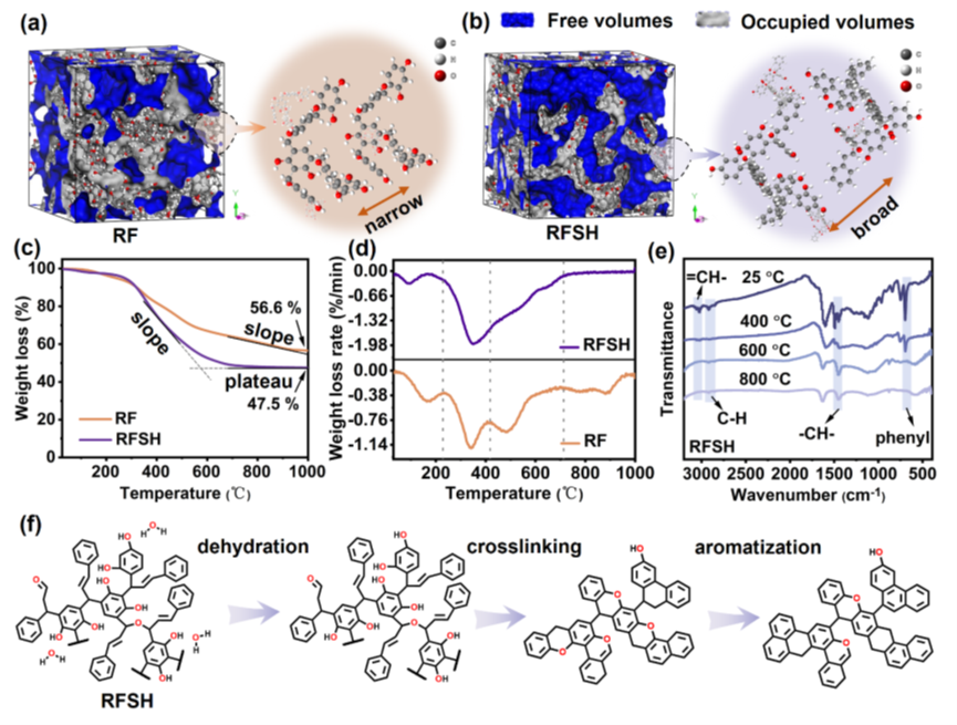 华南理工大学熊训辉教授Angew：首次提出！空间位阻效应调控聚合物，获得高性能硬碳阳极！_腾讯新闻