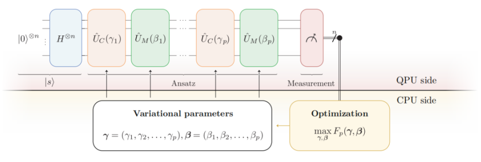 一文读懂量子近似优化算法（QAOA）_腾讯新闻