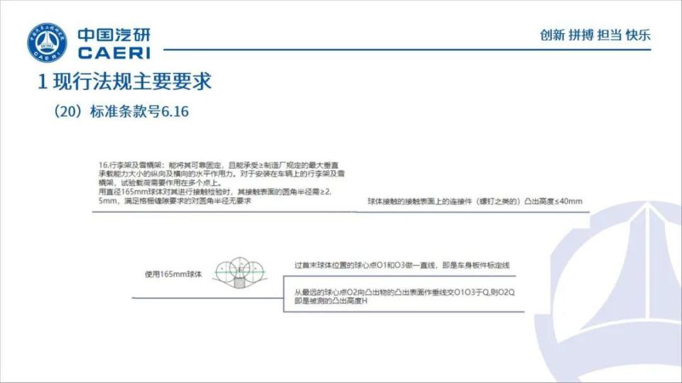 ECE R26 《乘用车外部突出物》解读_腾讯新闻