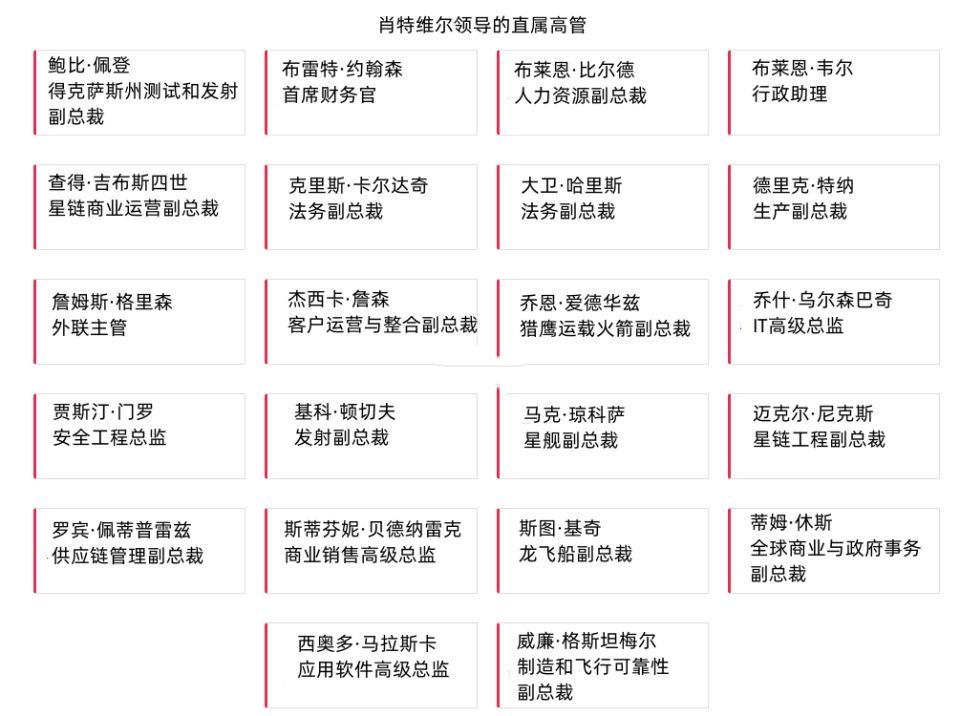 她才是掌管SpaceX的“女王”：直接领导22名高管，负责所有核心业务_腾讯新闻