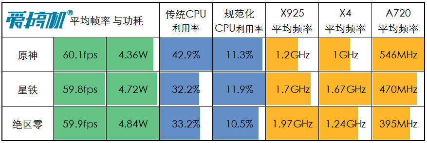 联发科天玑9400测试与分析：刷纪录的291亿晶体管+GPU卫冕冠军_腾讯新闻