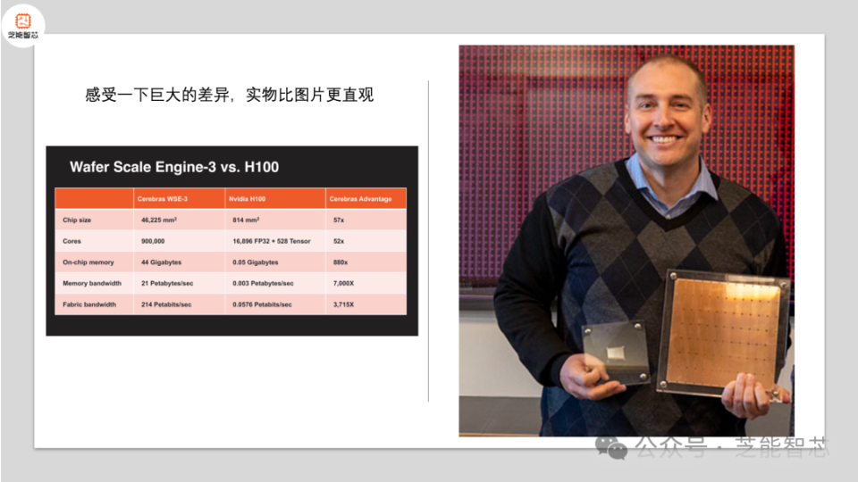 揭秘 Cerebras Wafer Scale Engine 3：AI 算力新秀_腾讯新闻