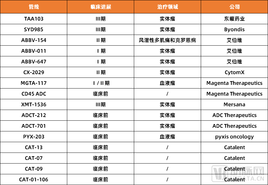 国内药企砍管线的“大刀”已经收不住了！_腾讯新闻