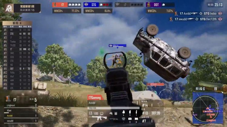 PCL2023春季赛：17战队单日积分69分周决第三名，第一周周决赛