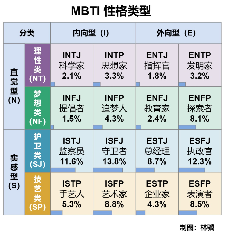100种分析思维模型之：MBTI 模型_腾讯新闻