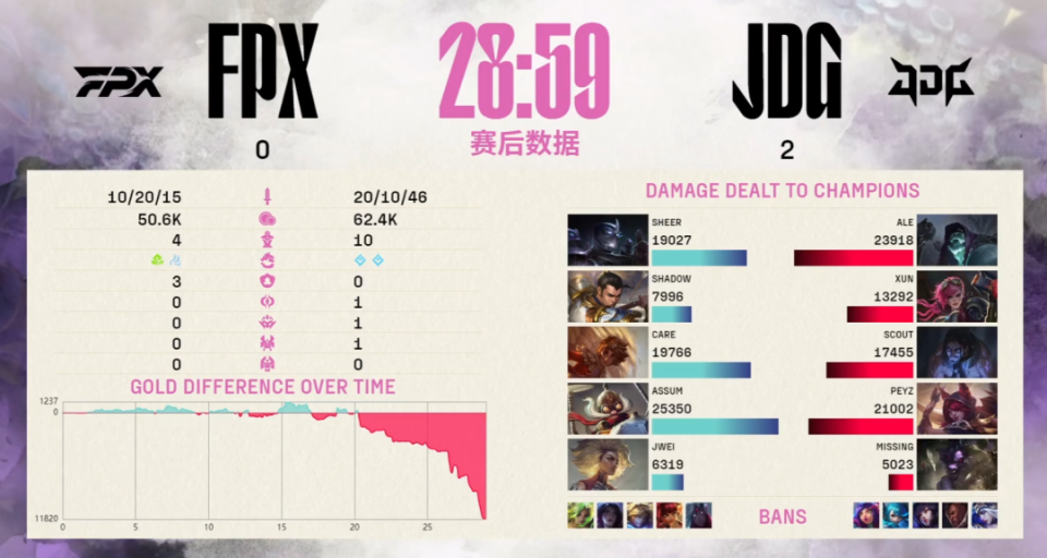 谁能保送季后赛？JDG、IG、BLG排名竞争进入白热化阶段！三支队伍争夺两个席位！_腾讯新闻