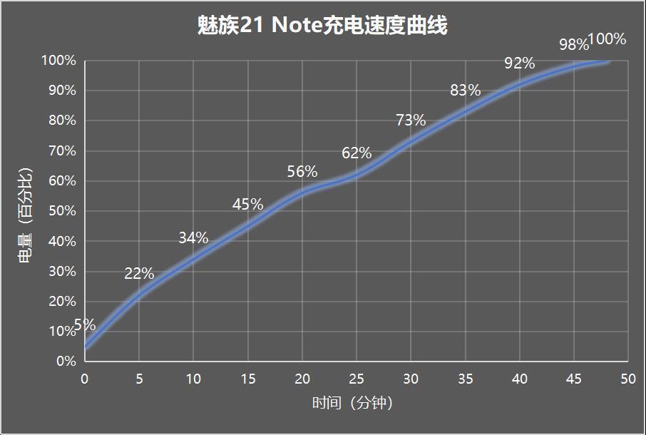 魅族21 Note评测：不尽如人意的中端首秀_腾讯新闻