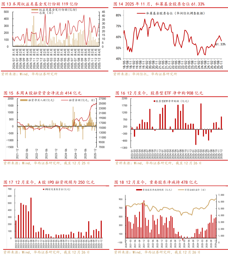 李立峰、张海燕：岁末年初多头势力聚集，抢跑“春季躁动”行情_腾讯新闻