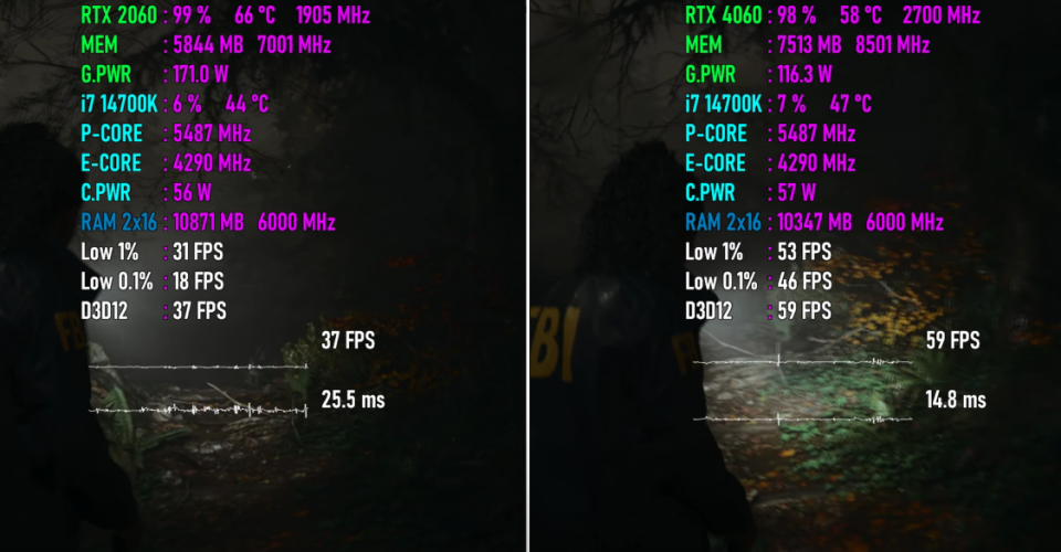 RTX 2060 VS RTX 4060，游戏性能差距有多大？值得升级吗？_腾讯新闻