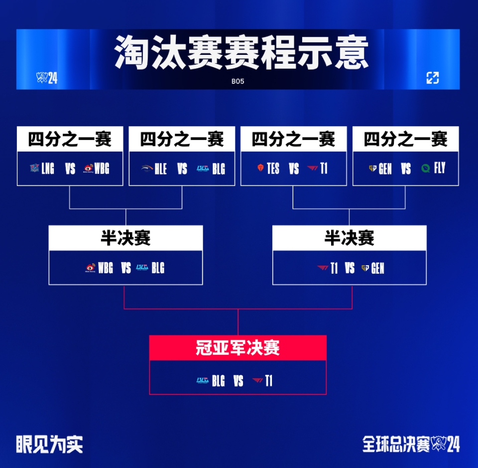 BLG对T1的宿命之战，为什么说是近些年话题度最高的一场电竞决赛？_腾讯新闻