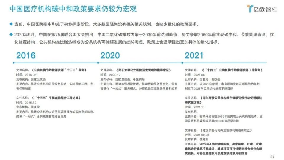 《2022中国医疗碳达峰碳中和路线图——医疗机构篇》｜亿欧智库_腾讯新闻