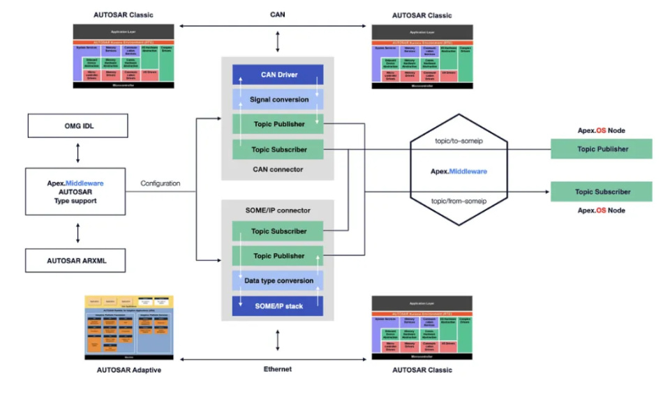 深度剖析Autoware：“自动驾驶系统界的Linux”_腾讯新闻