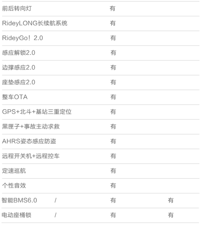 九号电动自行车 A2z 系列发布，首发价 2399 元起_腾讯新闻