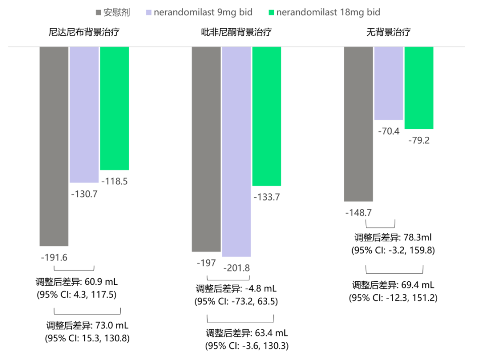 近十年来首个重大突破！FIBRONEER-IPF Ⅲ期研究达到主要终点，结果登顶NEJM!_腾讯新闻