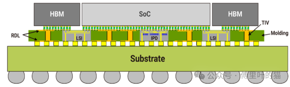 CoWos是什么？台积电是如何凭借CoWos独霸世界？_腾讯新闻