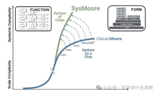 Synopsys官宣收购Ansys：产业变了，EDA变了_腾讯新闻