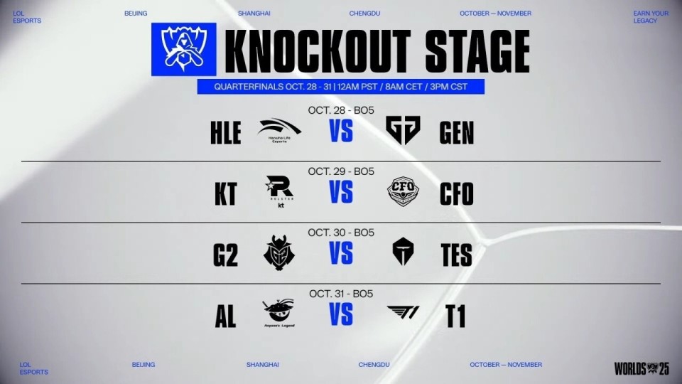 S15八强赛时间安排：LCK内战先行，AL下周五15:00决战T1_腾讯新闻
