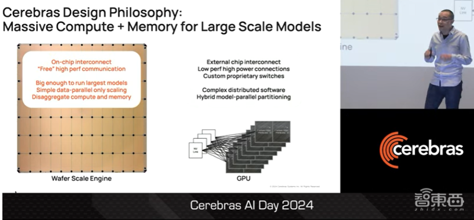 Cerebras AI超算CS3技术揭秘，700亿参数模型一天训完，一文看尽CTO演讲干货_腾讯新闻