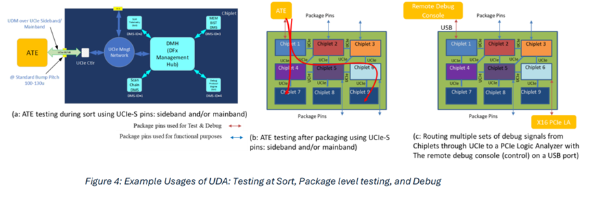 详细解读 UCIe 2.0_腾讯新闻