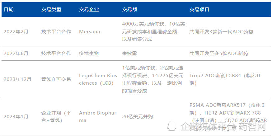 强生的ADC版图：前列腺癌能否成为突破口？_腾讯新闻