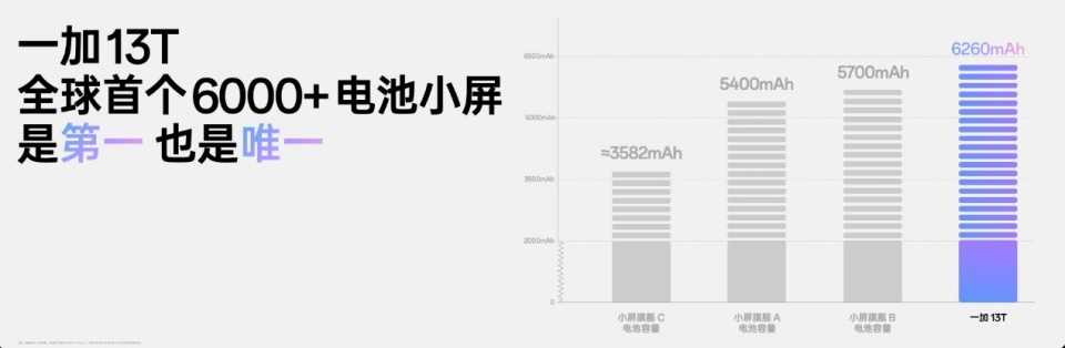国补后 2899 元起，一加 13T 开售 10 分钟销售额突破 2 亿元_腾讯新闻