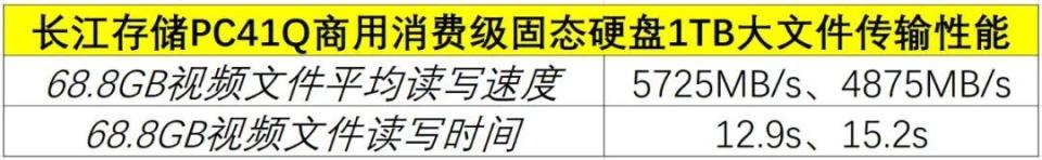既可20秒进入黑神话，还能抗住2488次重启！长江存储PC41Q商用消费级固态硬盘测试_腾讯新闻