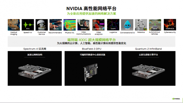 全栈智能网络技术 NVIDIA BlueField-3 DPU和NVIDIA DOCA 2.0加速AI变革_腾讯新闻