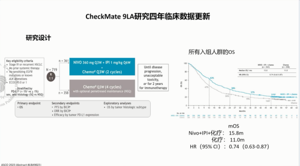 晚期非小细胞肺癌免疫治疗新进展，一文汇总_腾讯新闻