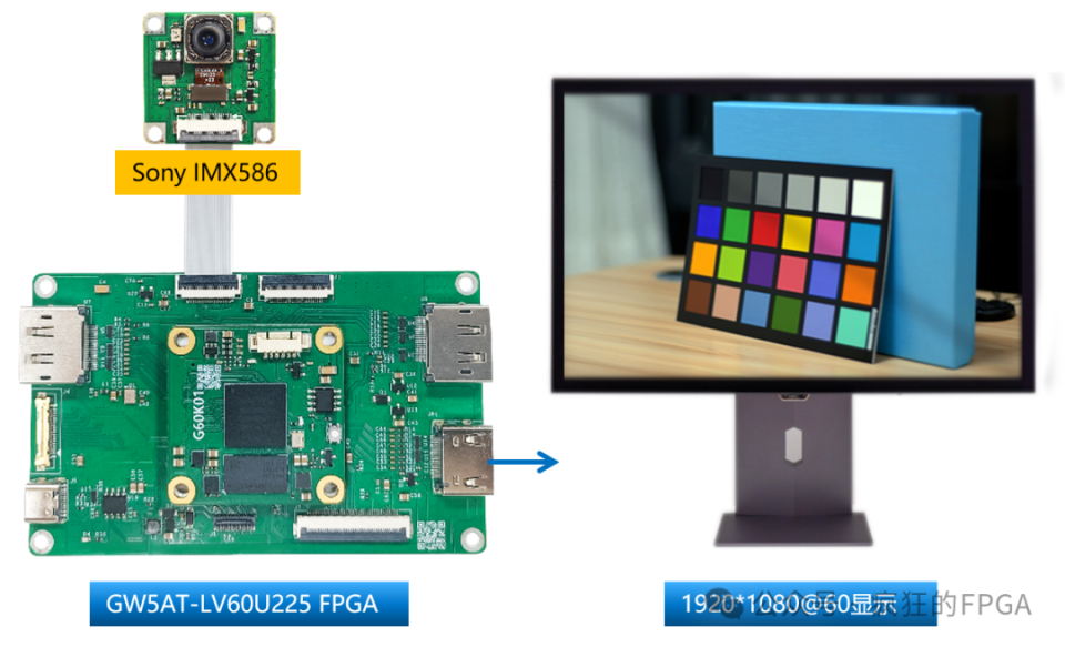 全球唯一的带MIPI CPHY的FPGA来了_腾讯新闻