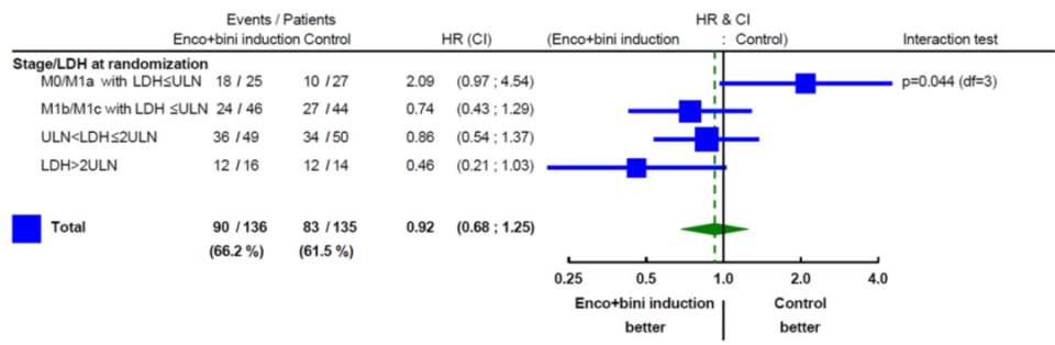 ASCO五分钟丨崔传亮教授：晚期黑色素瘤一线治疗进展_腾讯新闻