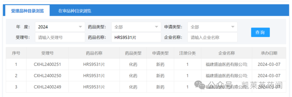 恒瑞医药：口服GLP-1/GIP双重受体激动剂HRS9531片的临床试验申请获NMPA受理_腾讯新闻