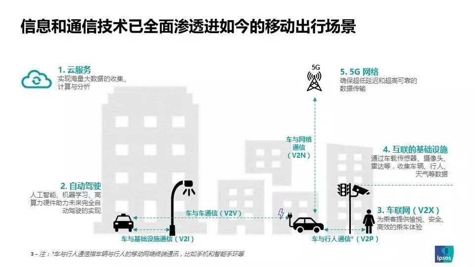 详解整车区域控制器（ZCU)_腾讯新闻