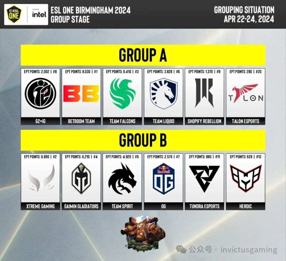 【DOTA2】ESL ONE 伯明翰站22日开赛 G2×iG分在A组_腾讯新闻