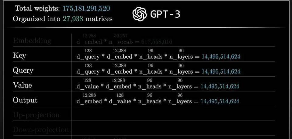用最直观的动画，讲解LLM如何存储事实，3Blue1Brown的视频又火了_腾讯新闻