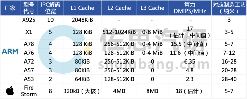 联发科推出全球首款3纳米汽车芯片CT-X1挑战高通SA8295_腾讯新闻