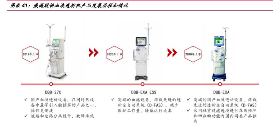 血液透析行业研究：需求持续提升，国产替代空间广阔_腾讯新闻