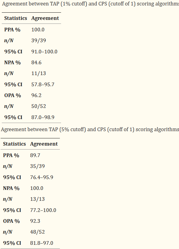 TPS、CPS、IPS、TAP、TC、IC……PD-L1 TAP 评分是什么？一文总结_腾讯新闻