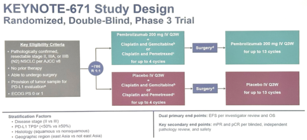 NEJM重磅：KEYNOTE-671登顶！非小细胞肺癌围手术期全程免疫治疗再获突破丨临床大发现_腾讯新闻