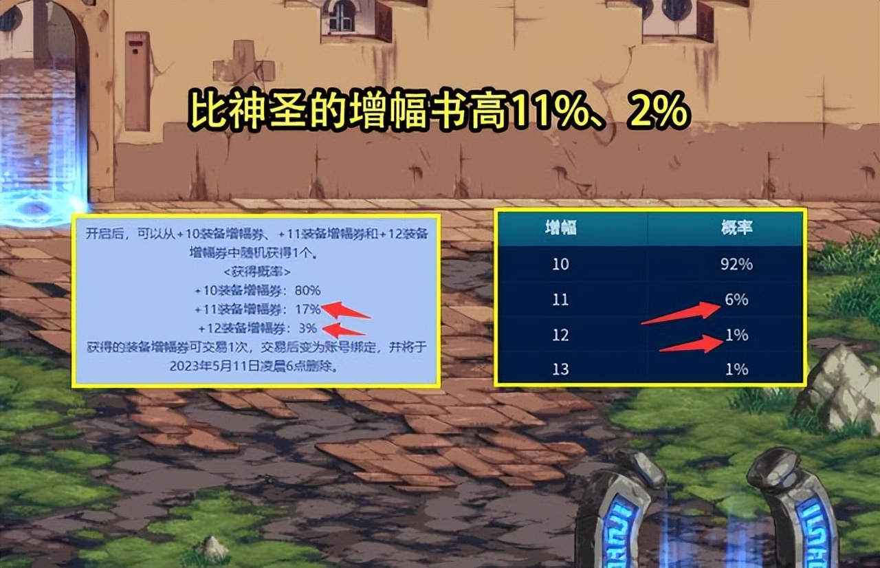 DNF：6号版本现2大惊喜！魔盒道具概率创新高，卡赞不再锁血了