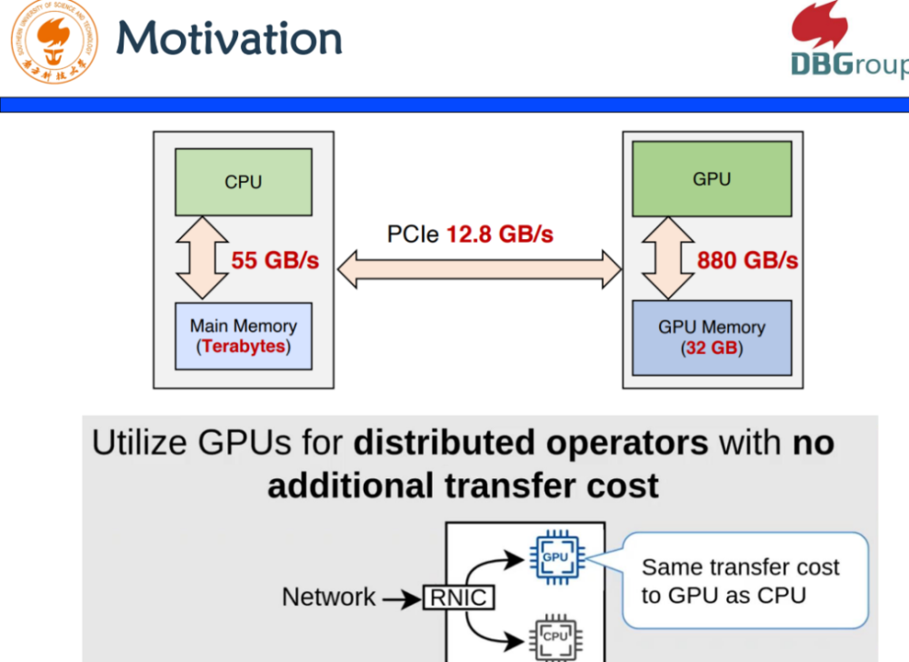 SIGMOD2023：技术达人必须了解的数据库研究及前沿趋势_腾讯新闻