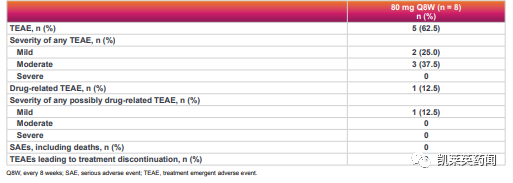 Ionis: Donidalorsen治疗HAE两年2 期开放标签扩展研究结果积极！预计于2024H1公布III期临床顶线数据_腾讯新闻