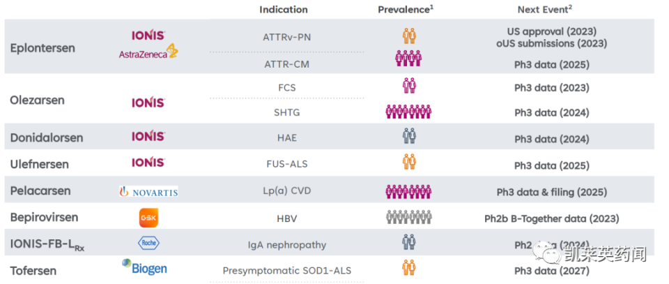 Ionis: Donidalorsen治疗HAE两年2 期开放标签扩展研究结果积极！预计于2024H1公布III期临床顶线数据_腾讯新闻