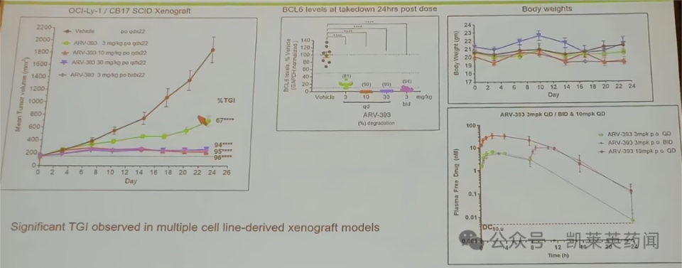 Arvinas：首次披露靶向BCL6 PROTAC降解剂ARV-393的化学结构，有望于2024年上半年开展人体试验！_腾讯新闻