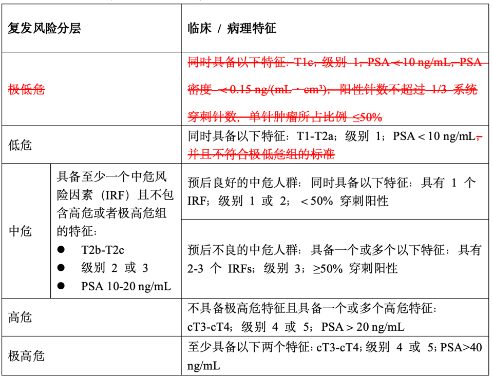 速览！2026 CSCO 前列腺癌指南更新要点_腾讯新闻