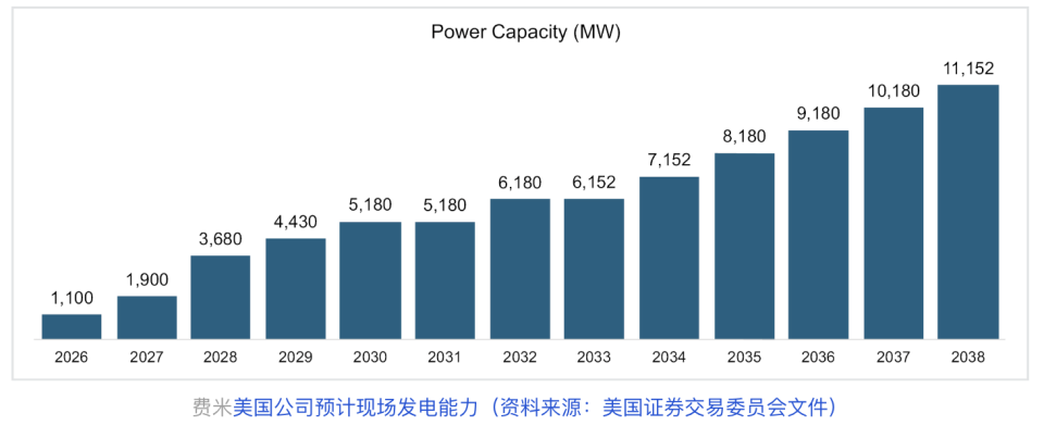 美国AIDC储能落地第一枪，打向了微电网 | 产业家深度_腾讯新闻
